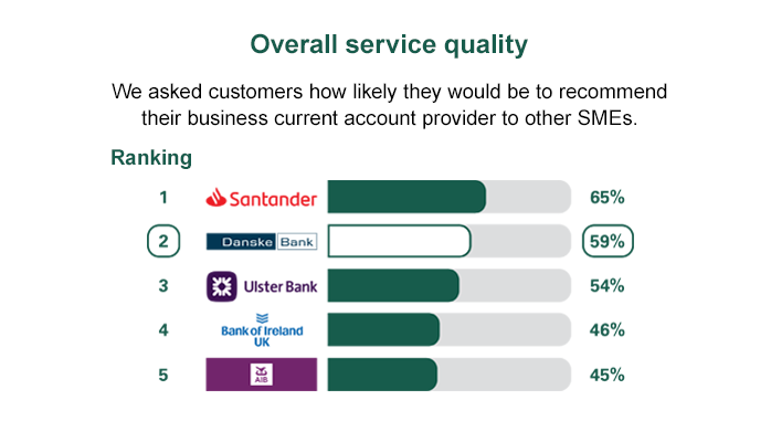 Business Customer | Business Banking | Danske Bank